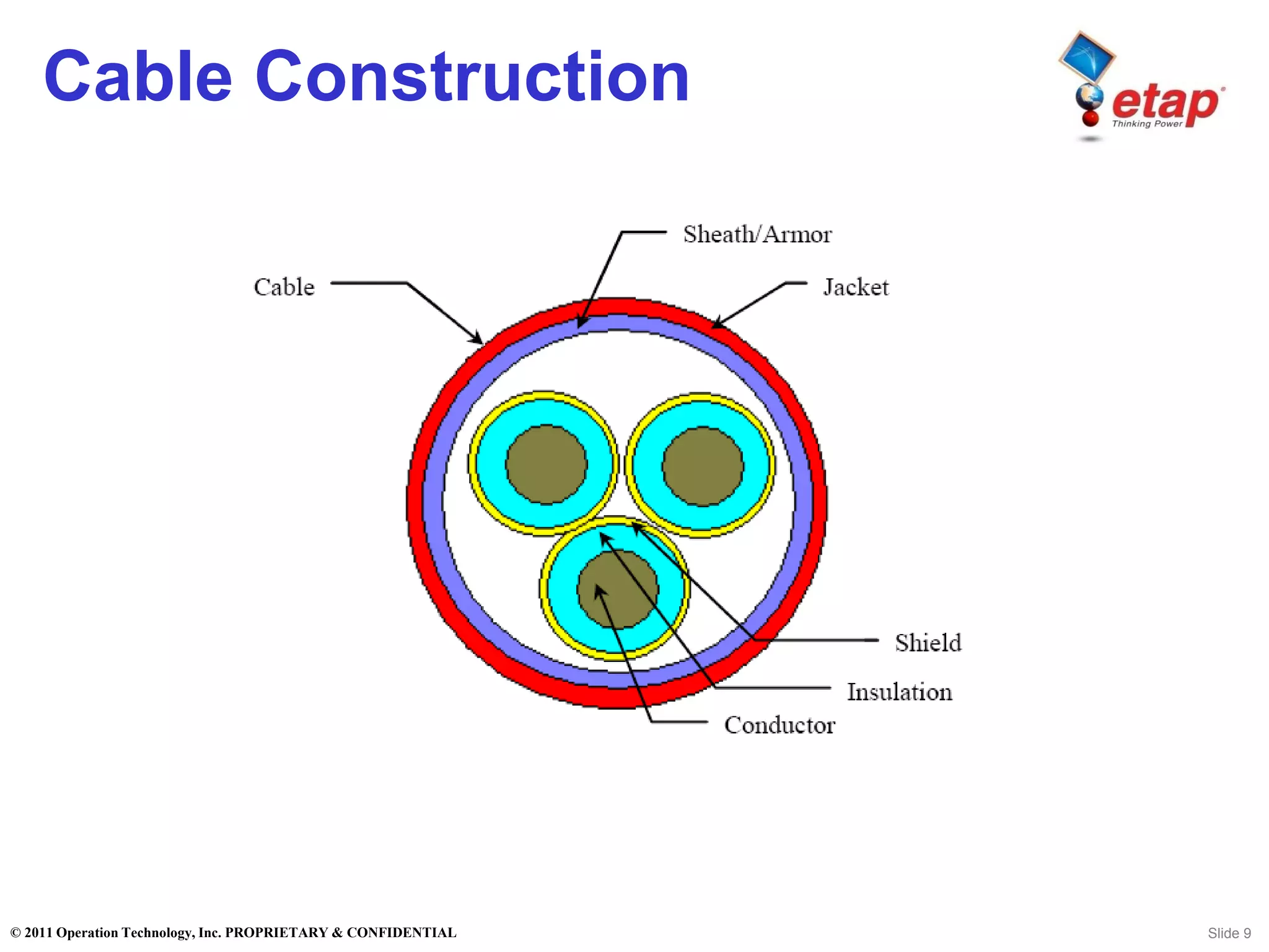 ETAP - Ugs Underground Raceway Systems | PDF