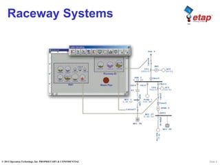 ETAP - Ugs Underground Raceway Systems | PDF