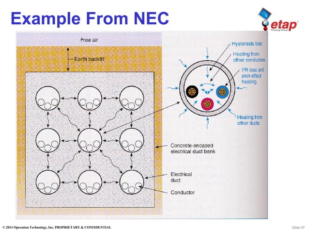 ETAP - Ugs Underground Raceway Systems | PDF