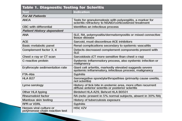 SCLERITIS | PPT