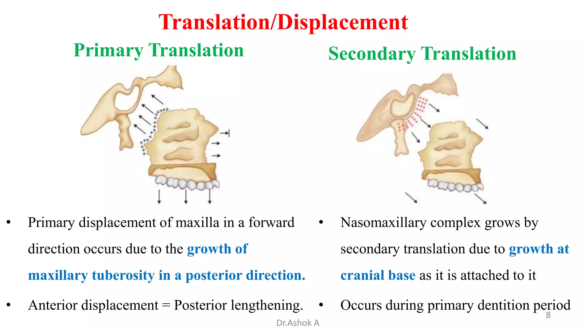 Postnatal growth of maxilla & mandible | PPTX