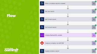 Invite Contacts to Dynamics 365 Portal as Guest User with Azure AD B2B ...