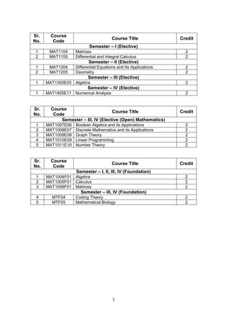 msu math syllabus | PDF