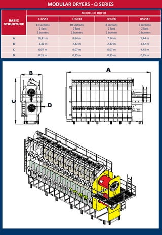 Grain Drying Technology | PDF