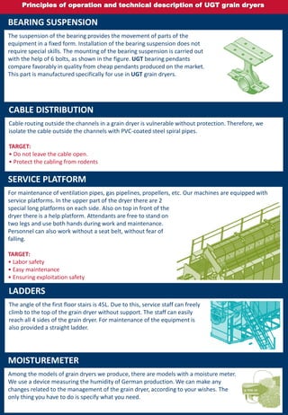 Grain Drying Technology | PDF