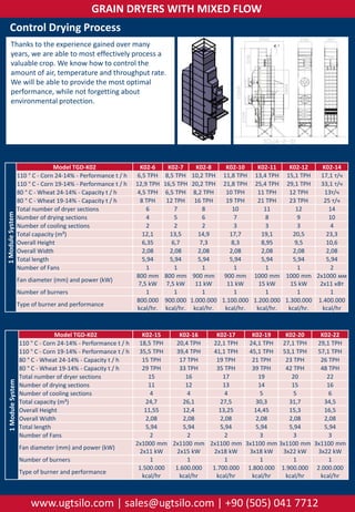 Grain Drying Technology | PDF