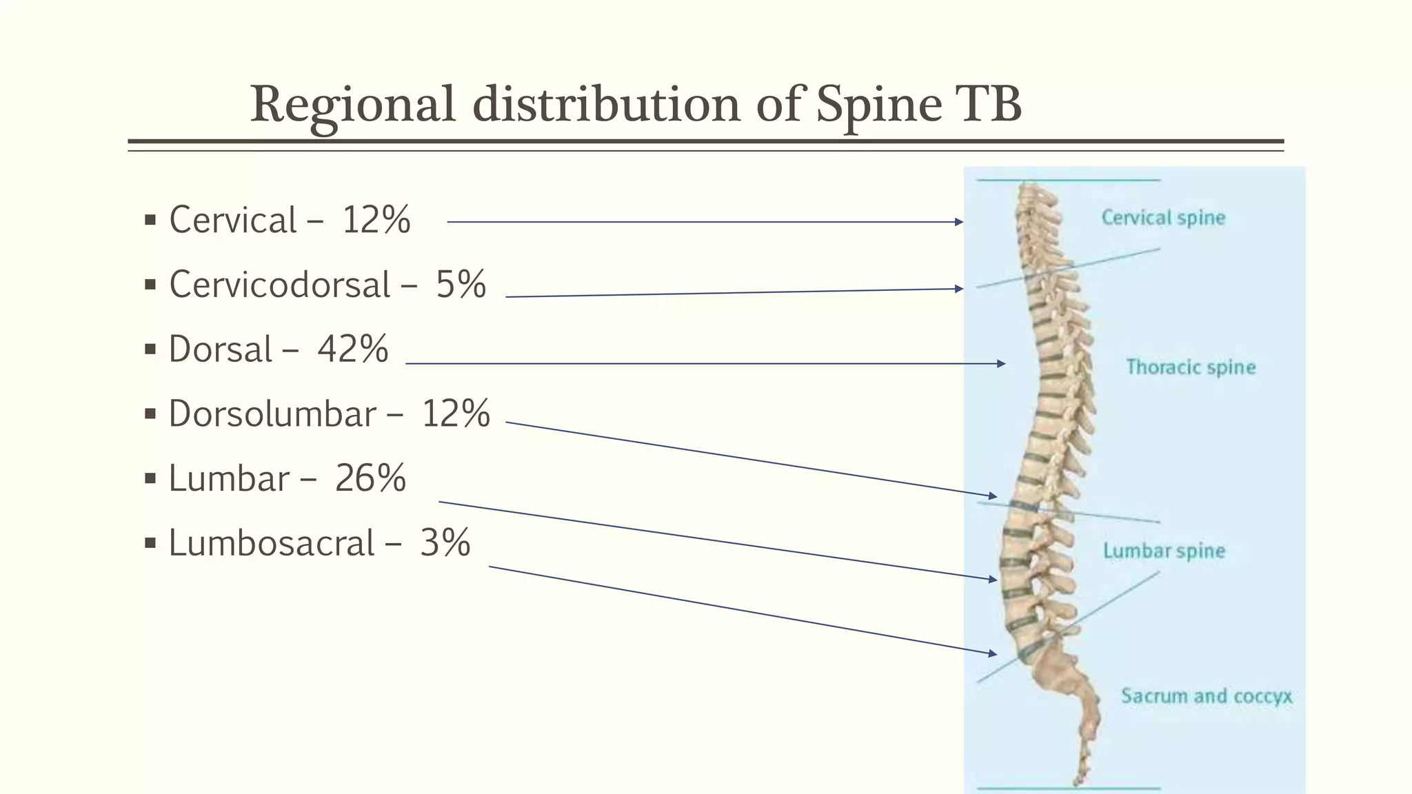 tuberculosis of the skeletal system | PPTX