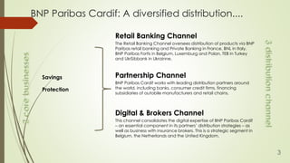 Leveraging Digital to Distribute Insurance | PPT