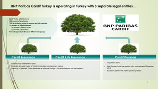 Leveraging Digital to Distribute Insurance | PPT