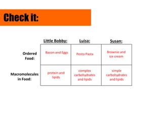 Macromolecules_Lesson.pptx