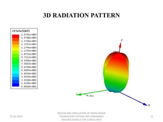 UGV Presentation based on MIMO Antenna System | PPT