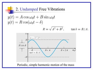 Harmonic oscillator | PPT