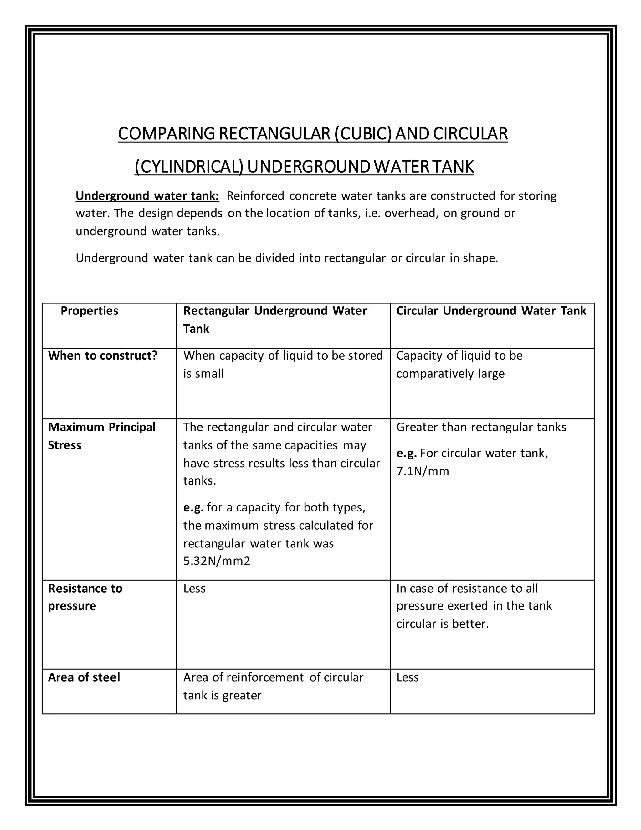 Rectangular and Circular underground water tank | DOCX