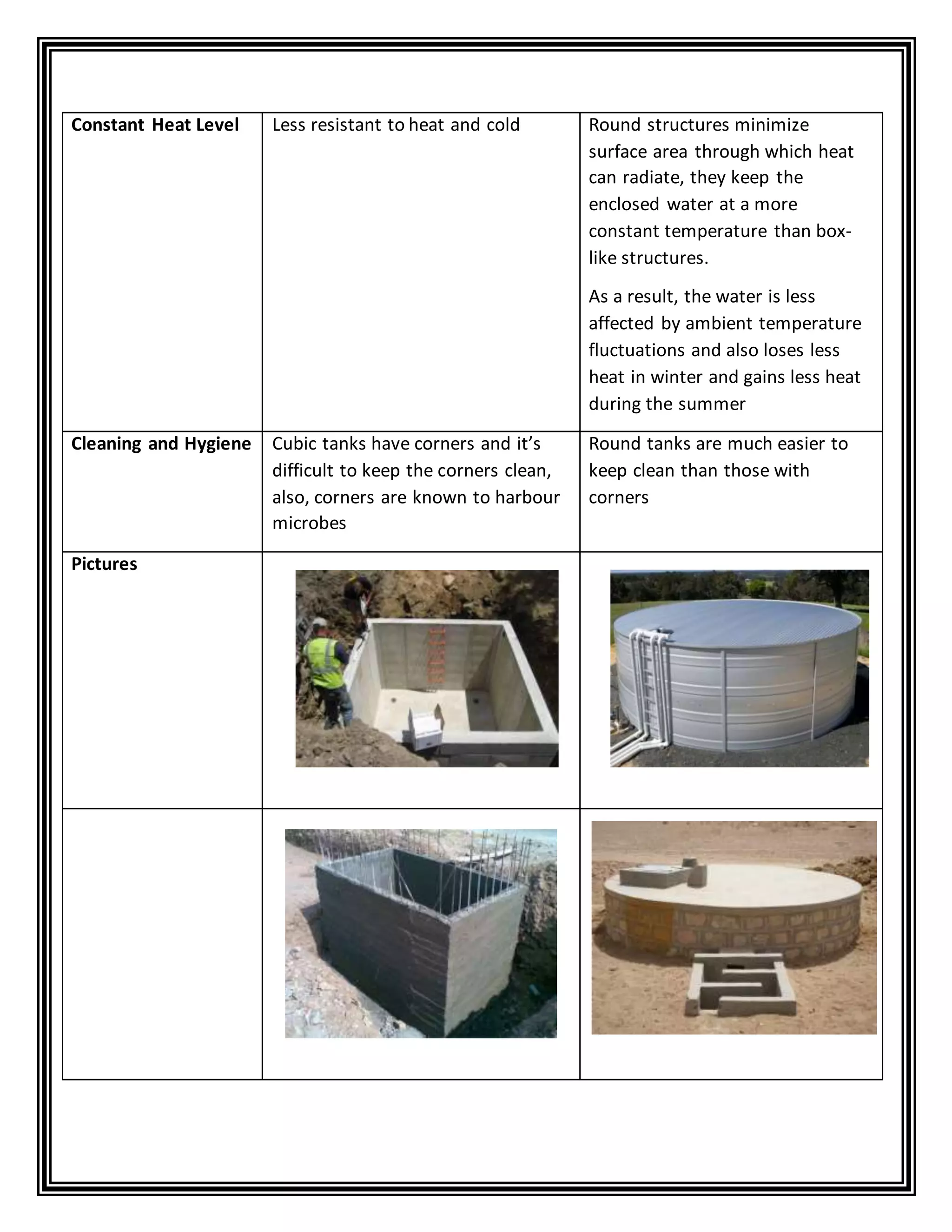Rectangular and Circular underground water tank | DOCX