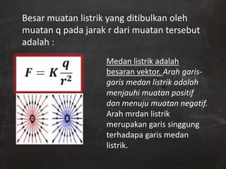 Listrik Statis, Medan Magnet dan Induksi Elektromagnet Fisika Kelas 12 ...