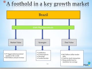 Merck Revenue Growth Plan - Wharton Undergraduate Healthcare Conference ...
