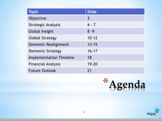 Merck Revenue Growth Plan - Wharton Undergraduate Healthcare Conference ...