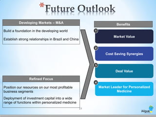 Merck Revenue Growth Plan - Wharton Undergraduate Healthcare Conference ...