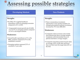 Merck Revenue Growth Plan - Wharton Undergraduate Healthcare Conference ...