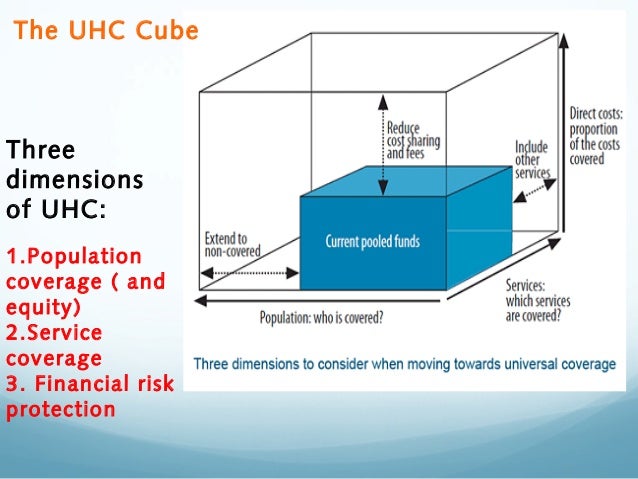 Universal Health Coverage