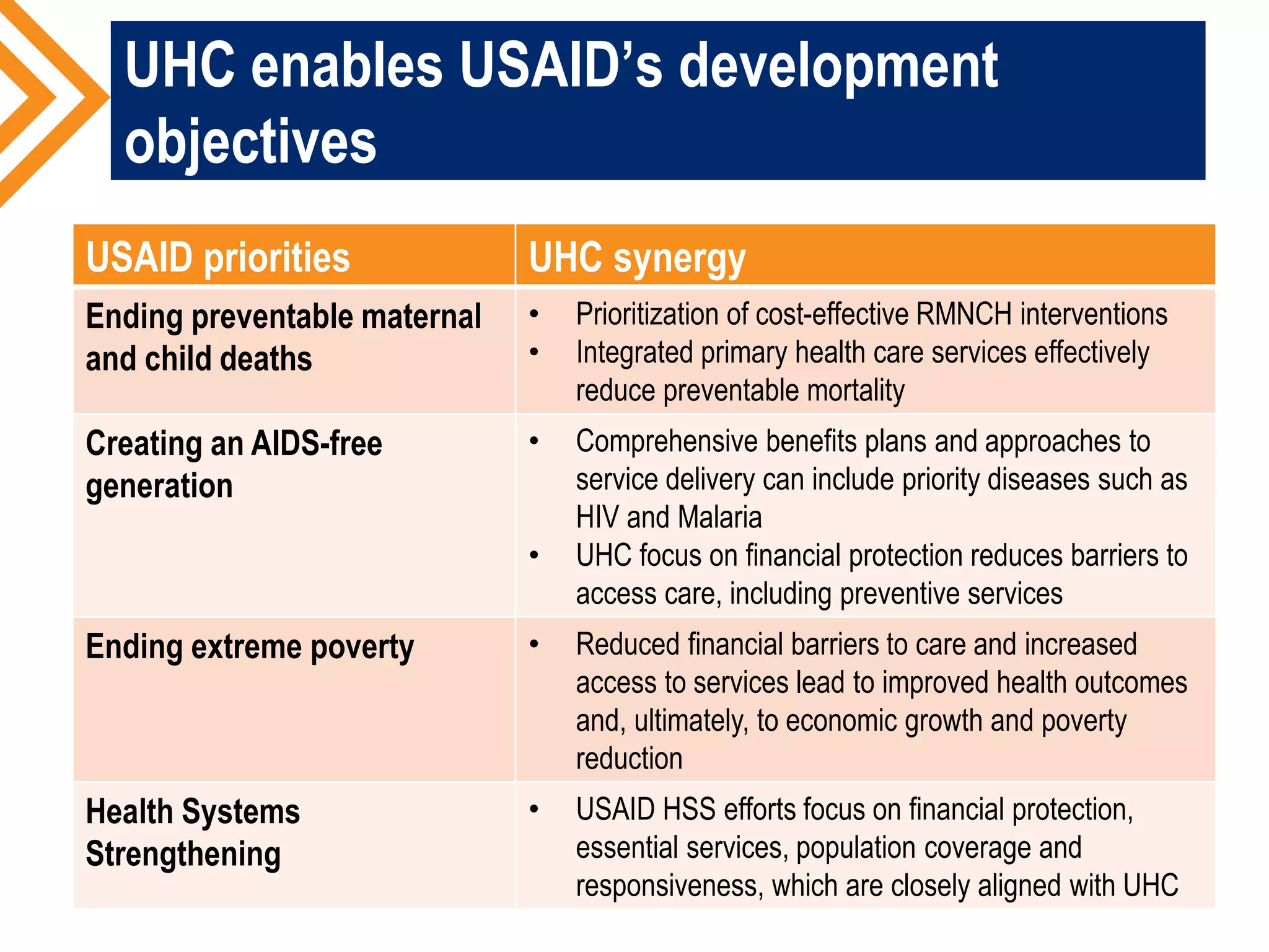Demystifying Universal Health Coverage | PDF
