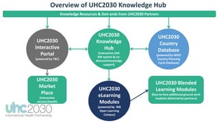 UHC2030 presentation - Akihito Watabe | PPTX