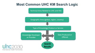 UHC2030 presentation - Akihito Watabe | PPTX