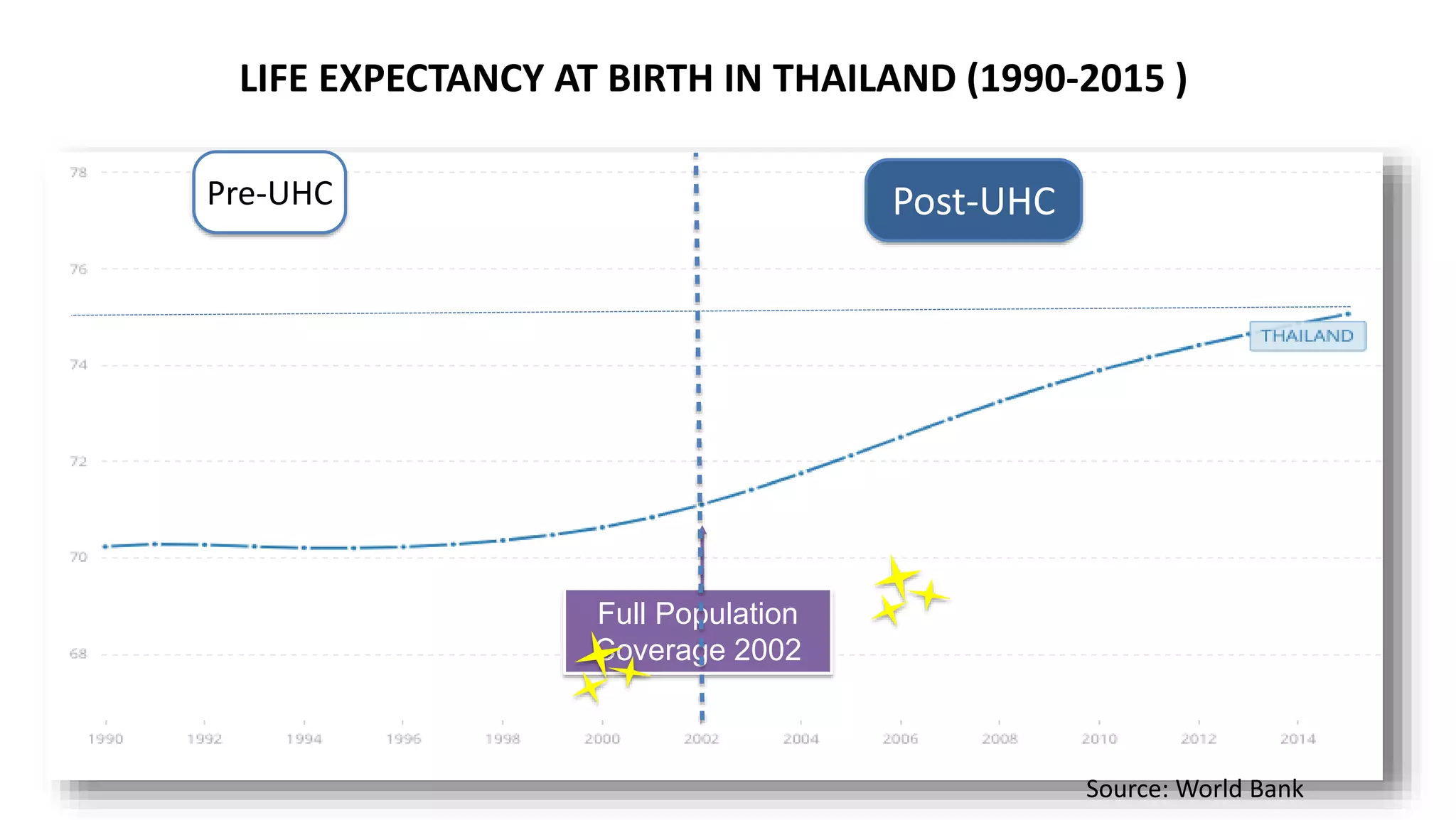 UHC lesson learn Thailand | PPT