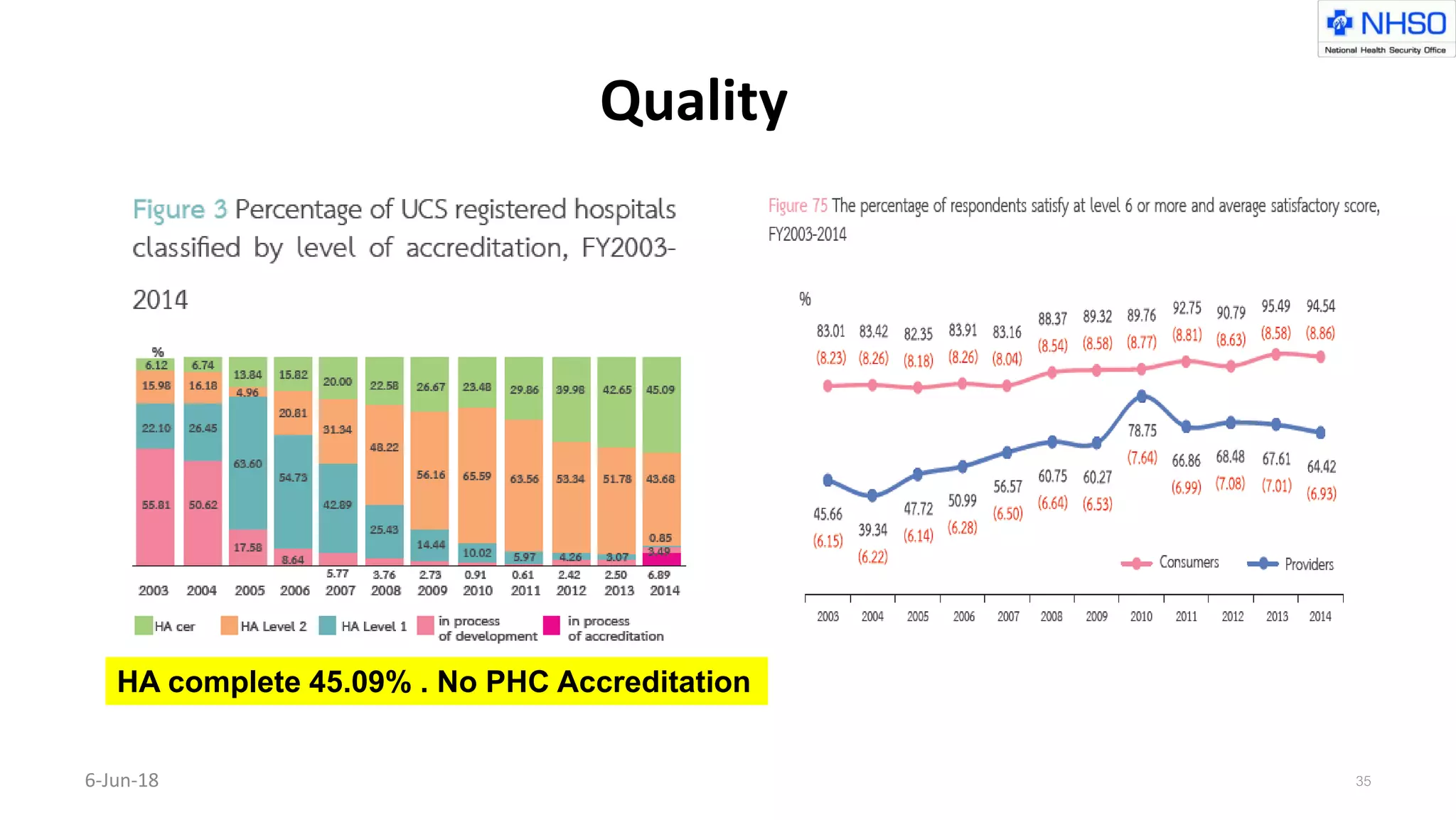 UHC lesson learn Thailand | PPT