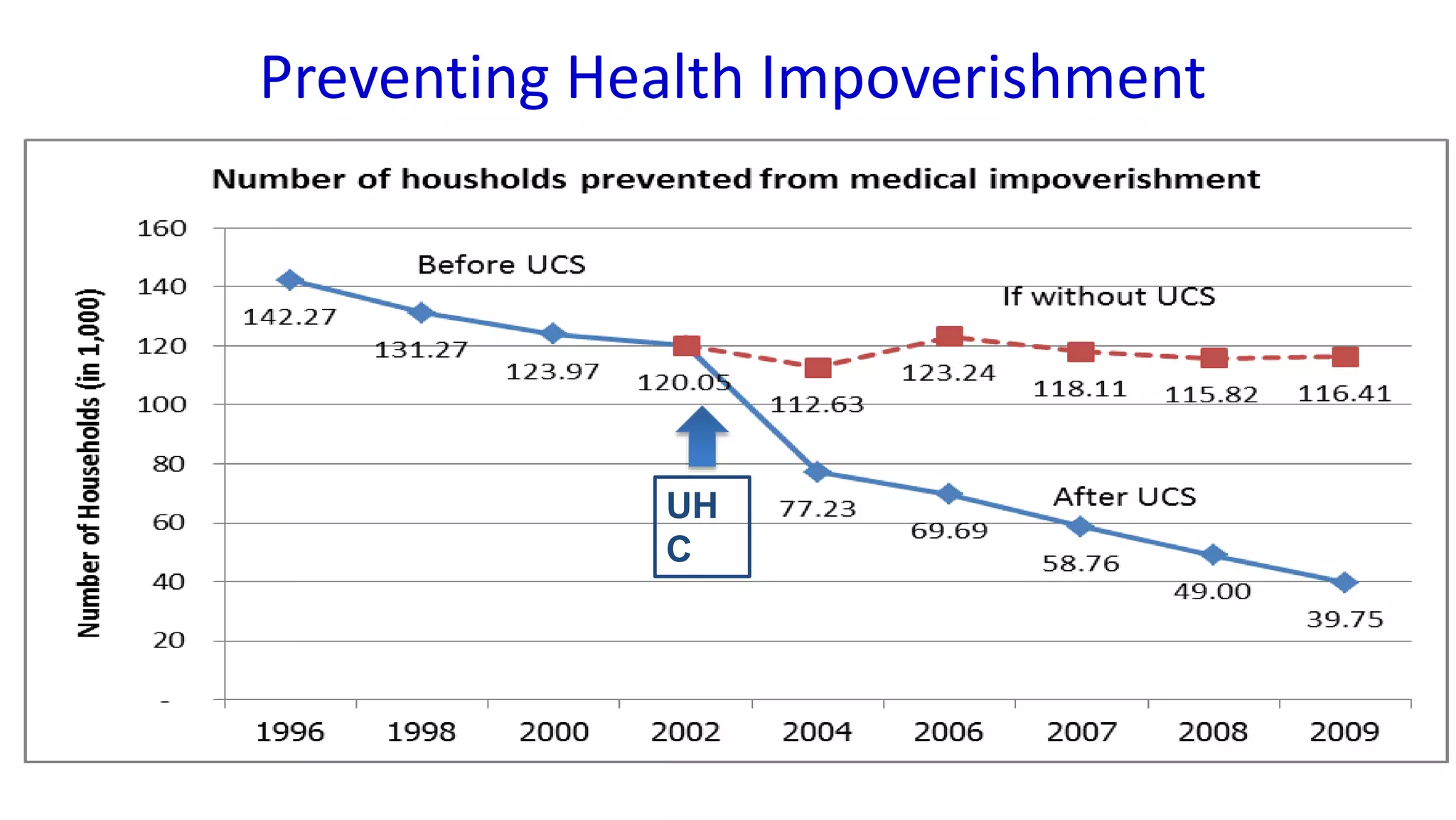 UHC lesson learn Thailand | PPT