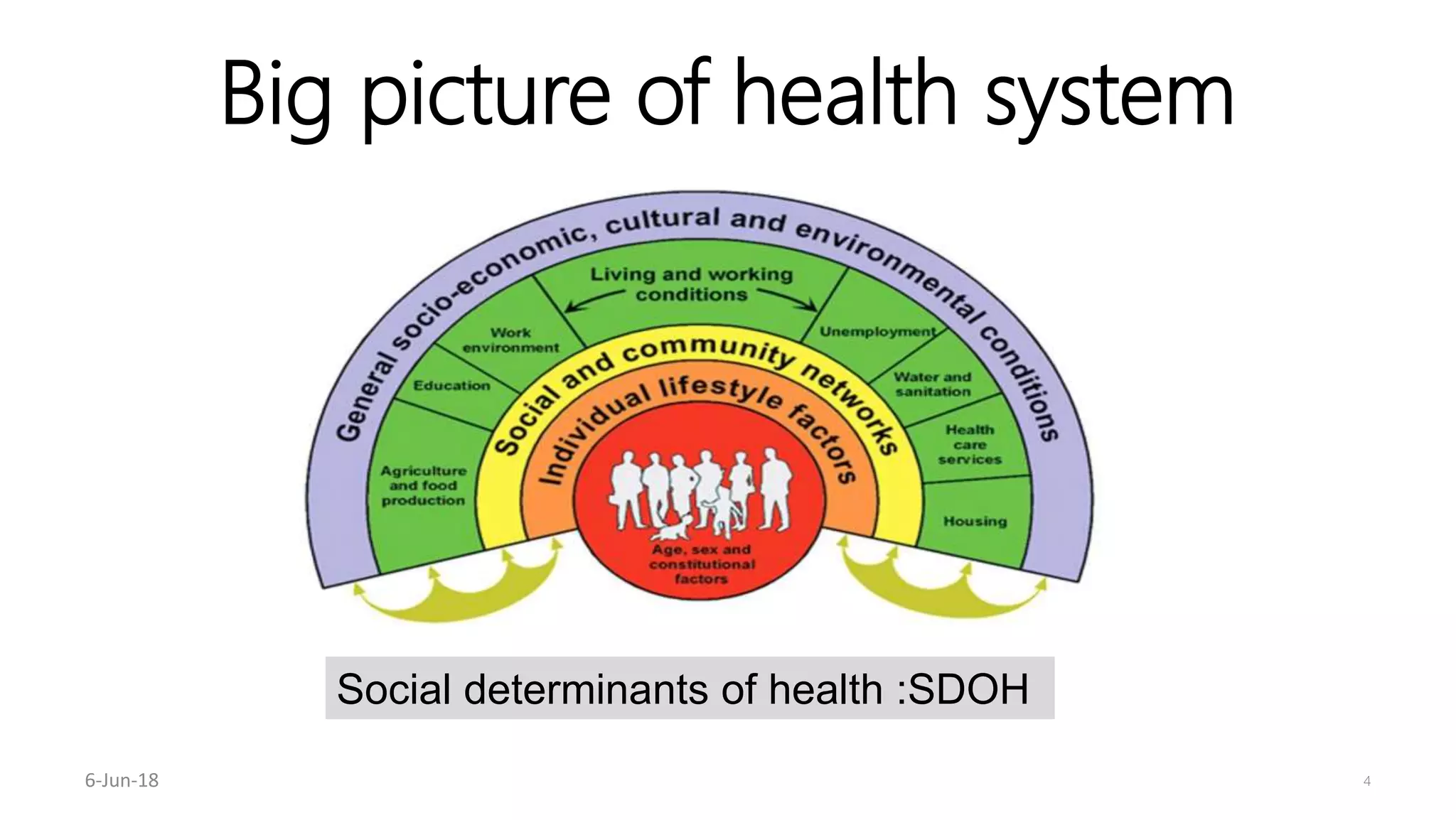 UHC lesson learn Thailand | PPT