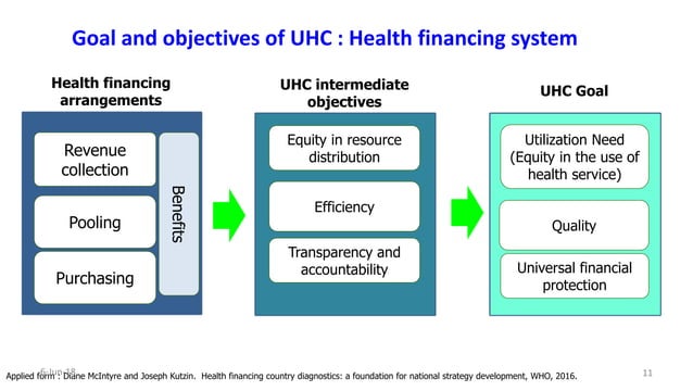 UHC lesson learn Thailand | PPT