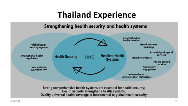 UHC lesson learn Thailand | PPT