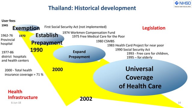 UHC lesson learn Thailand | PPT