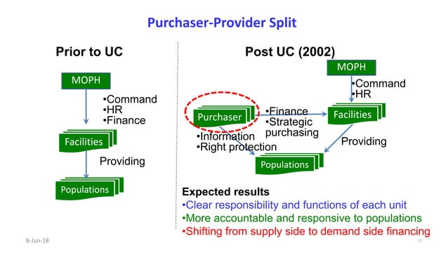 UHC lesson learn Thailand | PPT