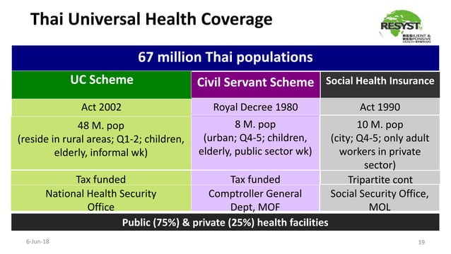 UHC lesson learn Thailand | PPT