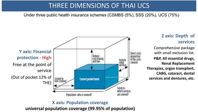 UHC lesson learn Thailand | PPT