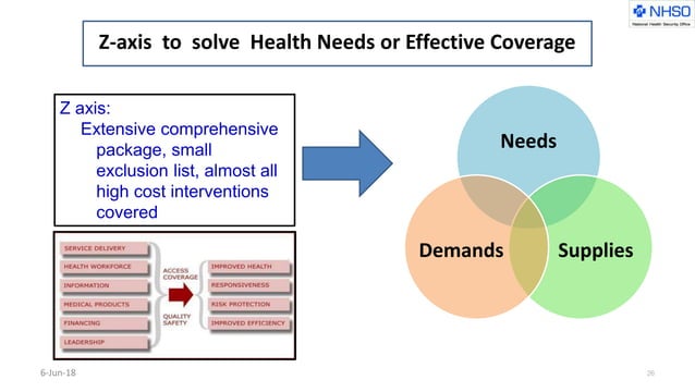 UHC lesson learn Thailand | PPT