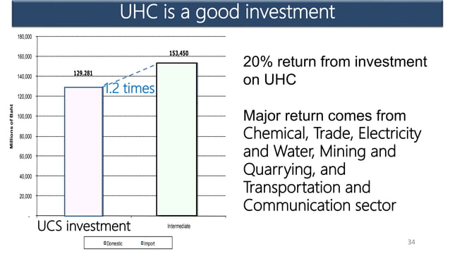 UHC lesson learn Thailand | PPT