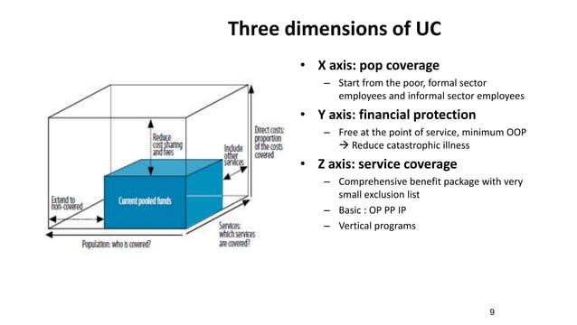 UHC lesson learn Thailand | PPT
