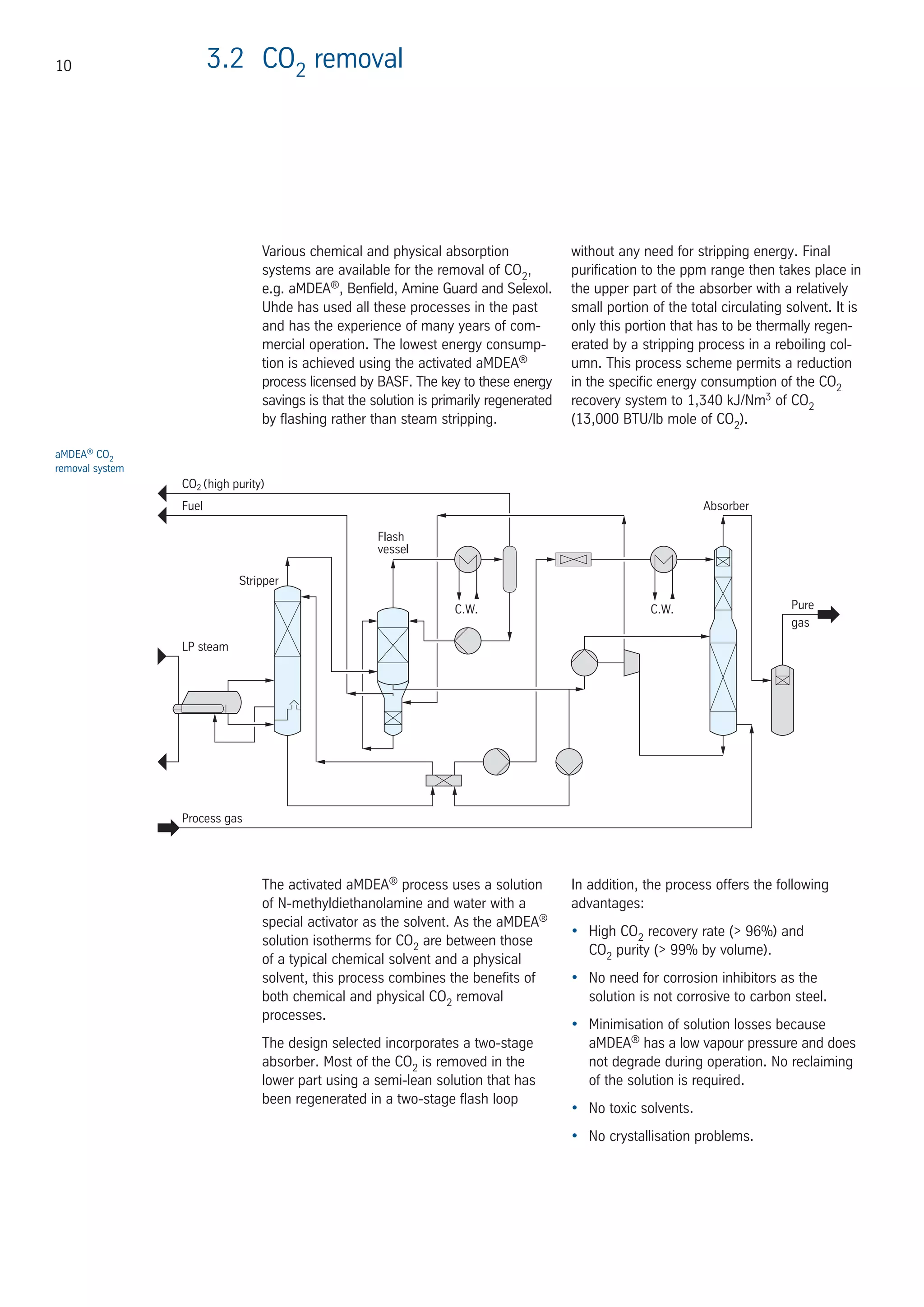 Uhde ammonia | PDF