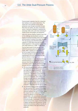Uhde ammonia | PDF