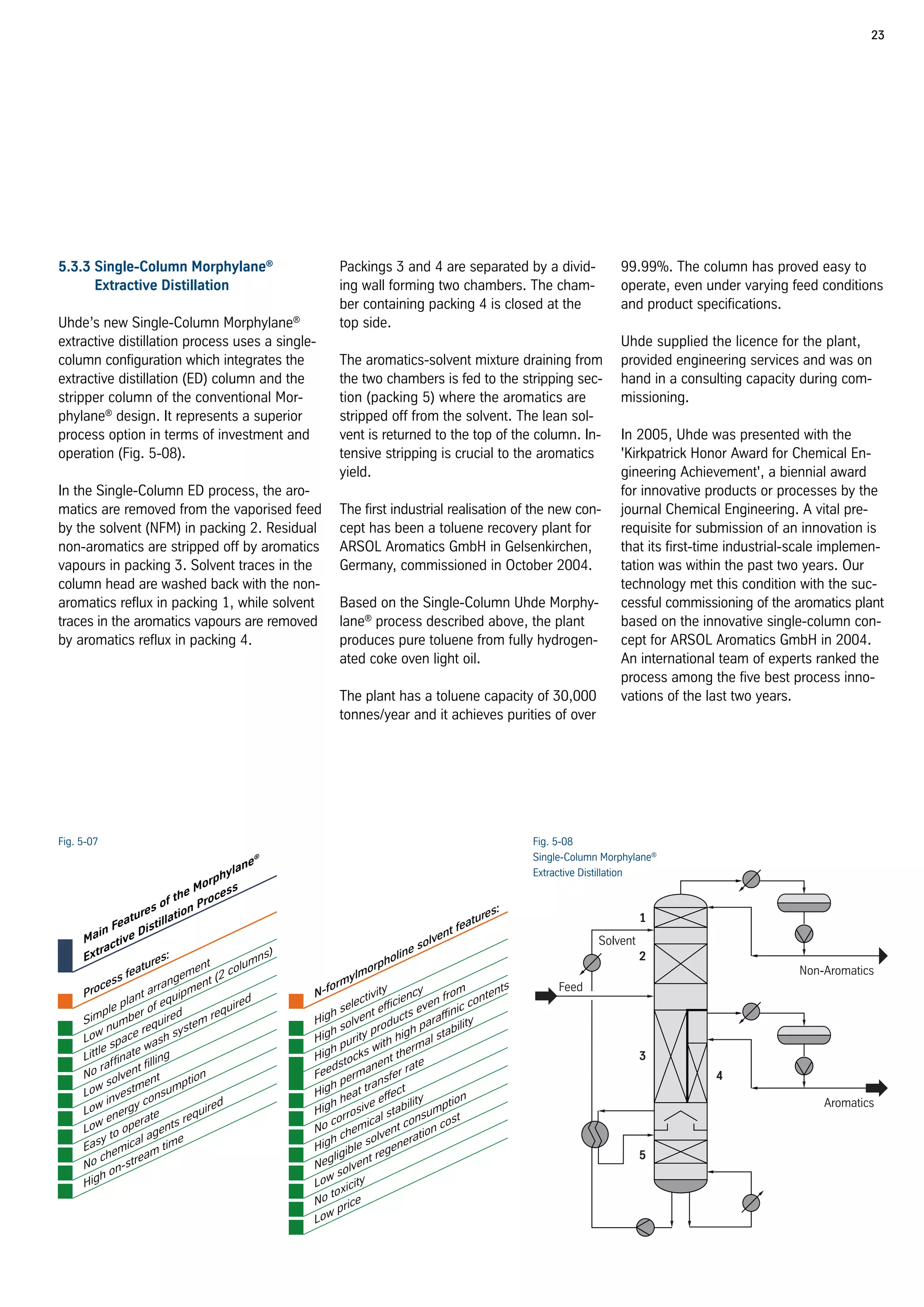 Uhde brochures | PDF