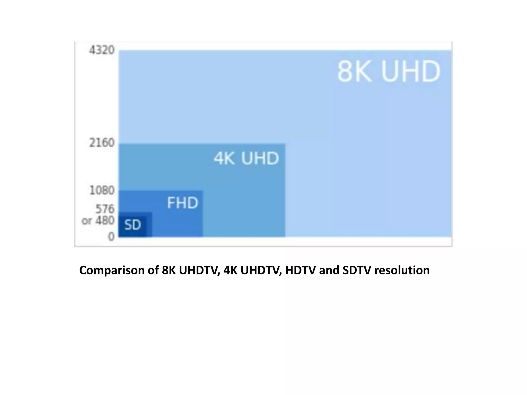 Ultra High Defination TV | PPTX