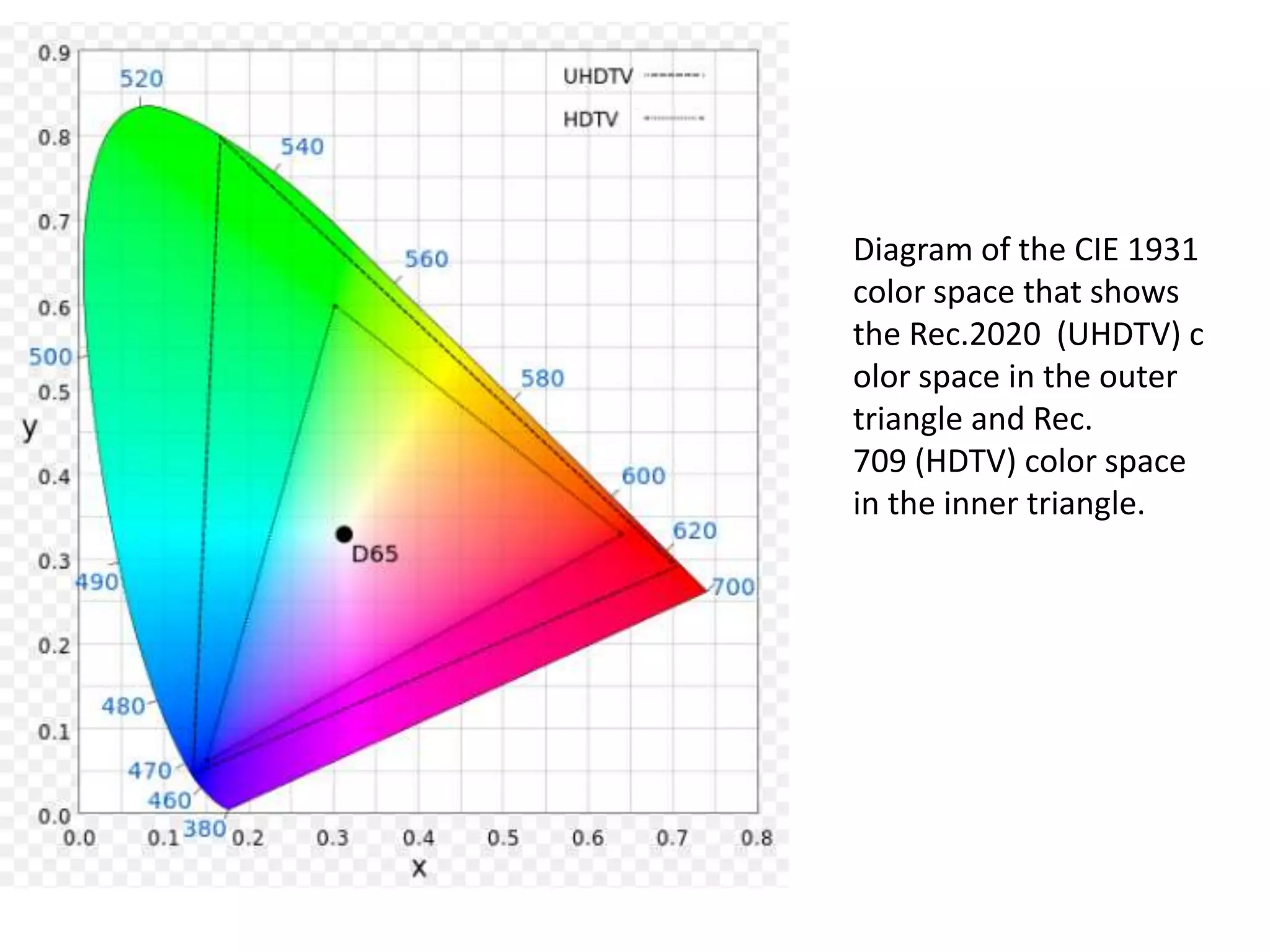 Ultra High Defination TV | PPTX