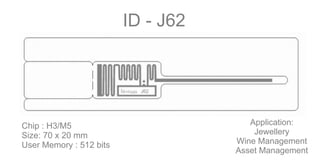 UHF RFID Inlays and Labels.pdf