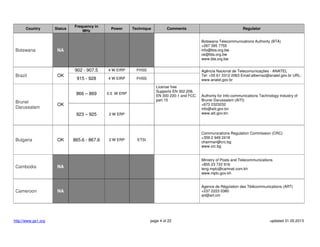 Uhf regulations | PDF
