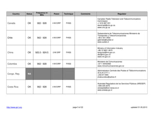 Uhf regulations | PDF