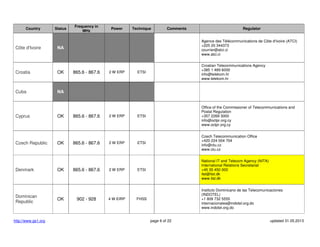 Uhf regulations | PDF