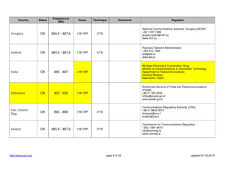 Uhf regulations | PDF